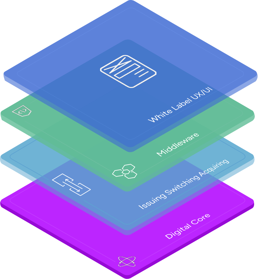 Purpleplum - Digital Banking Solutions for Banks and Credit Unions
