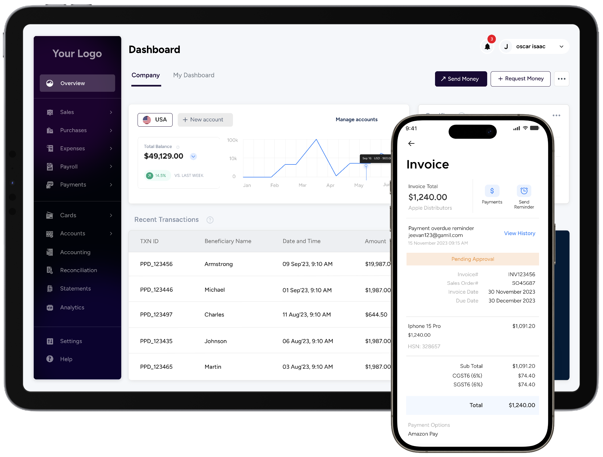 Purpleplum - Digital Banking Solutions for Banks and Credit Unions