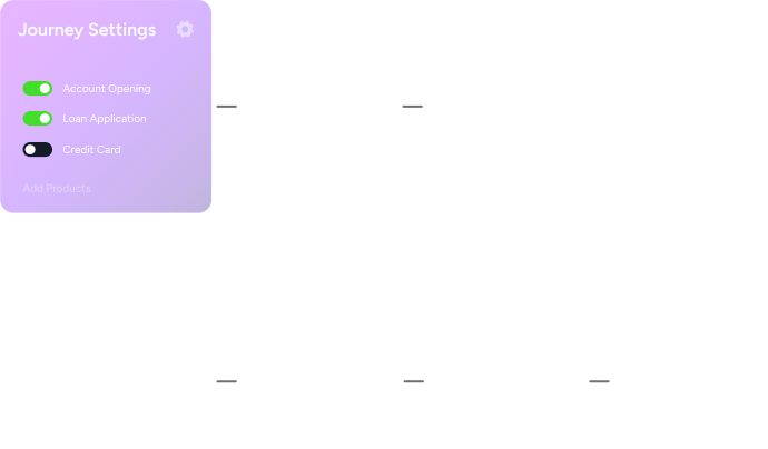 Purpleplum - Digital Banking Solutions for Banks and Credit Unions