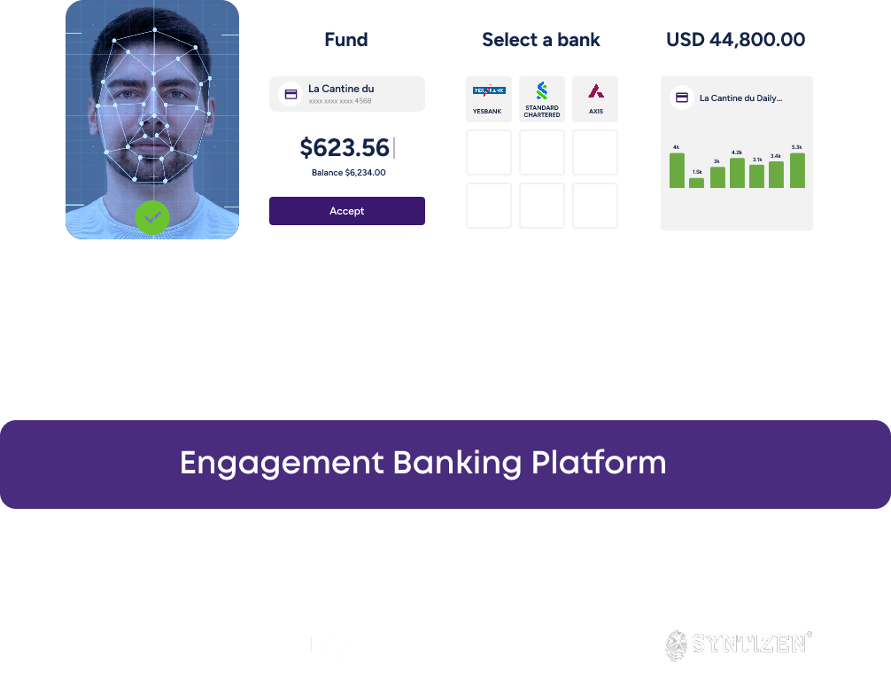 Purpleplum - Digital Banking Solutions for Banks and Credit Unions