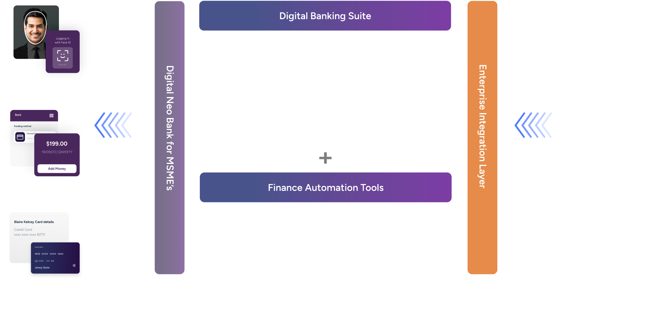Purpleplum - Digital Banking Solutions for Banks and Credit Unions